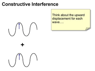 Explaining Constructuve And Destructive Interference V0.01