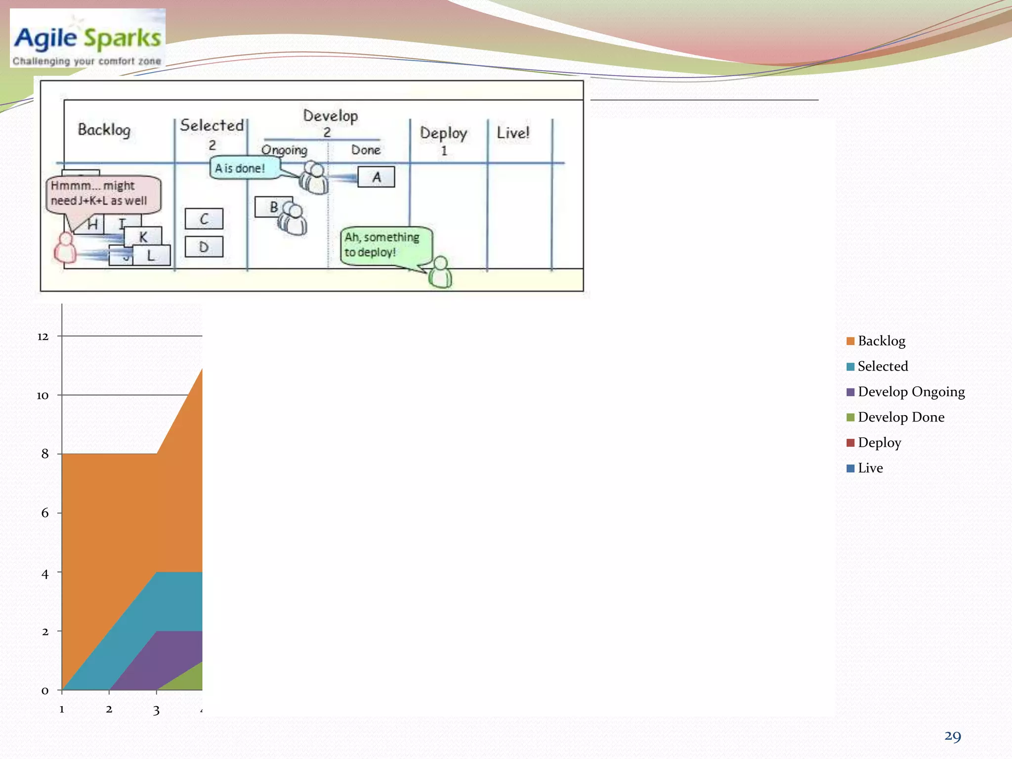 Explaining cumulative-flow-diagrams-cfd3688 | PPT