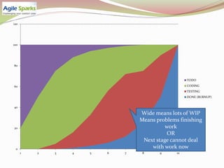 Explaining Cumulative Flow Diagrams Cfd Ppt