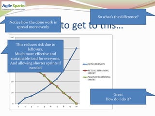 Explaining Cumulative Flow Diagrams - CFD | PPT