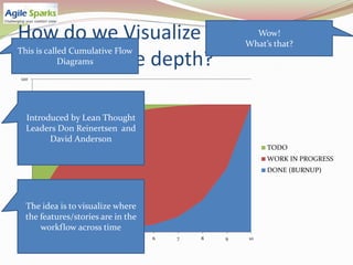 Explaining Cumulative Flow Diagrams - CFD | PPT