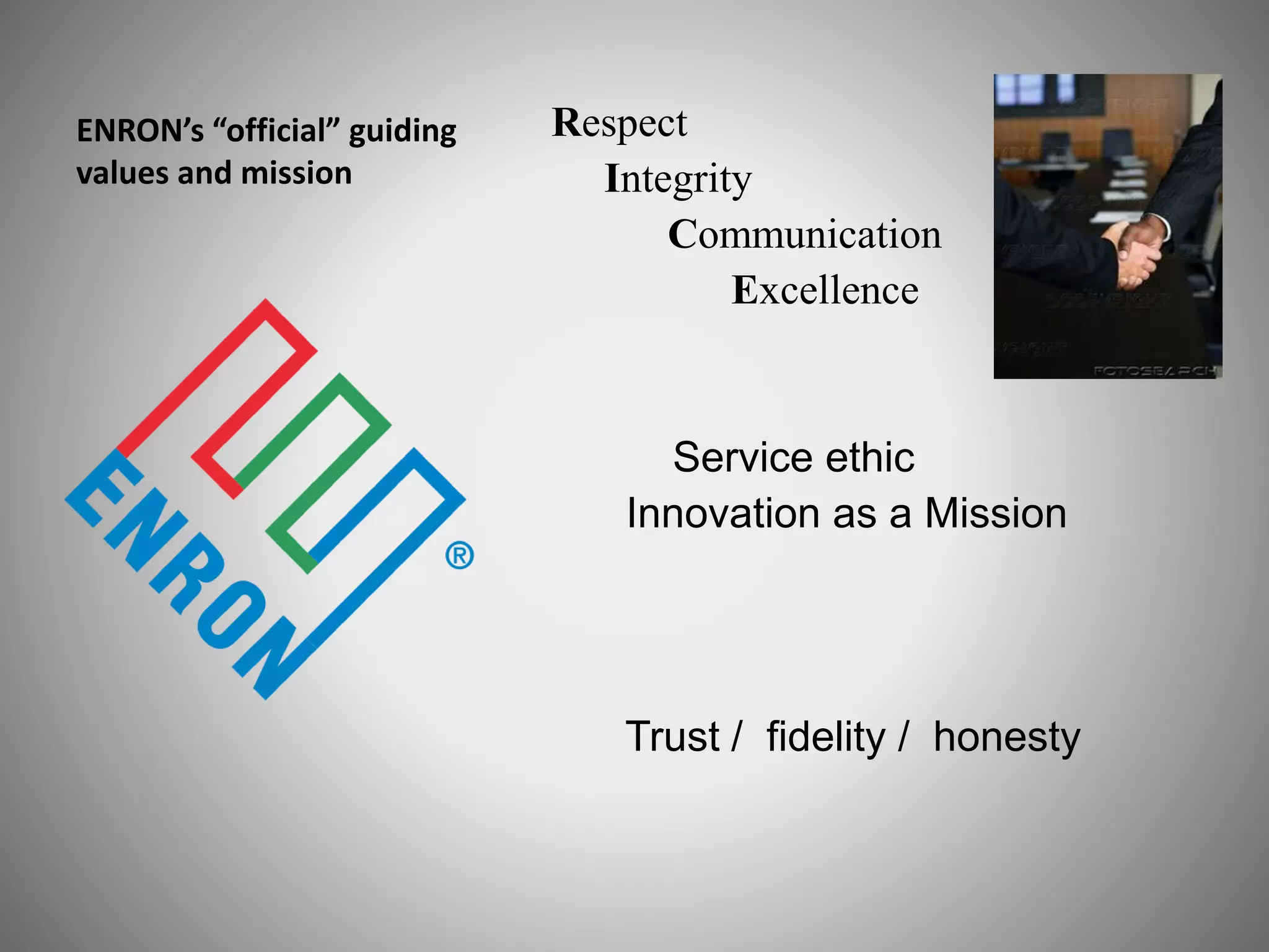 Explaining and diagnosing ethical failure(1) | PPT