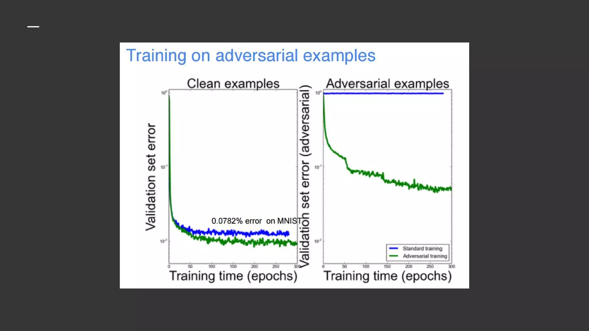 Explaining and harnessing adversarial examples (2015) | PDF