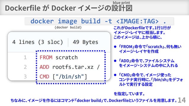 Dockerfile を書くためのベストプラクティス解説編 | PDF | Computing | Technology & Computing