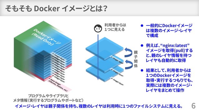 Dockerfile を書くためのベストプラクティス解説編 | PDF | Computing | Technology & Computing