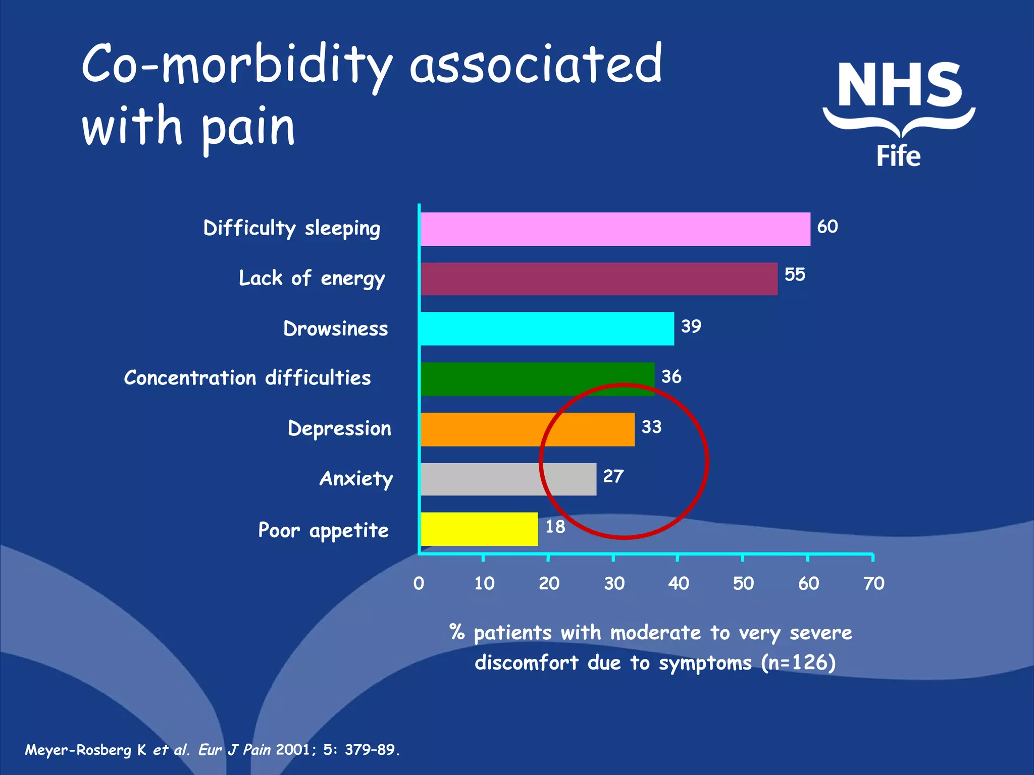 Explaining chronic pain | PPT