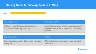 Explaining Financial Aid | PPTX