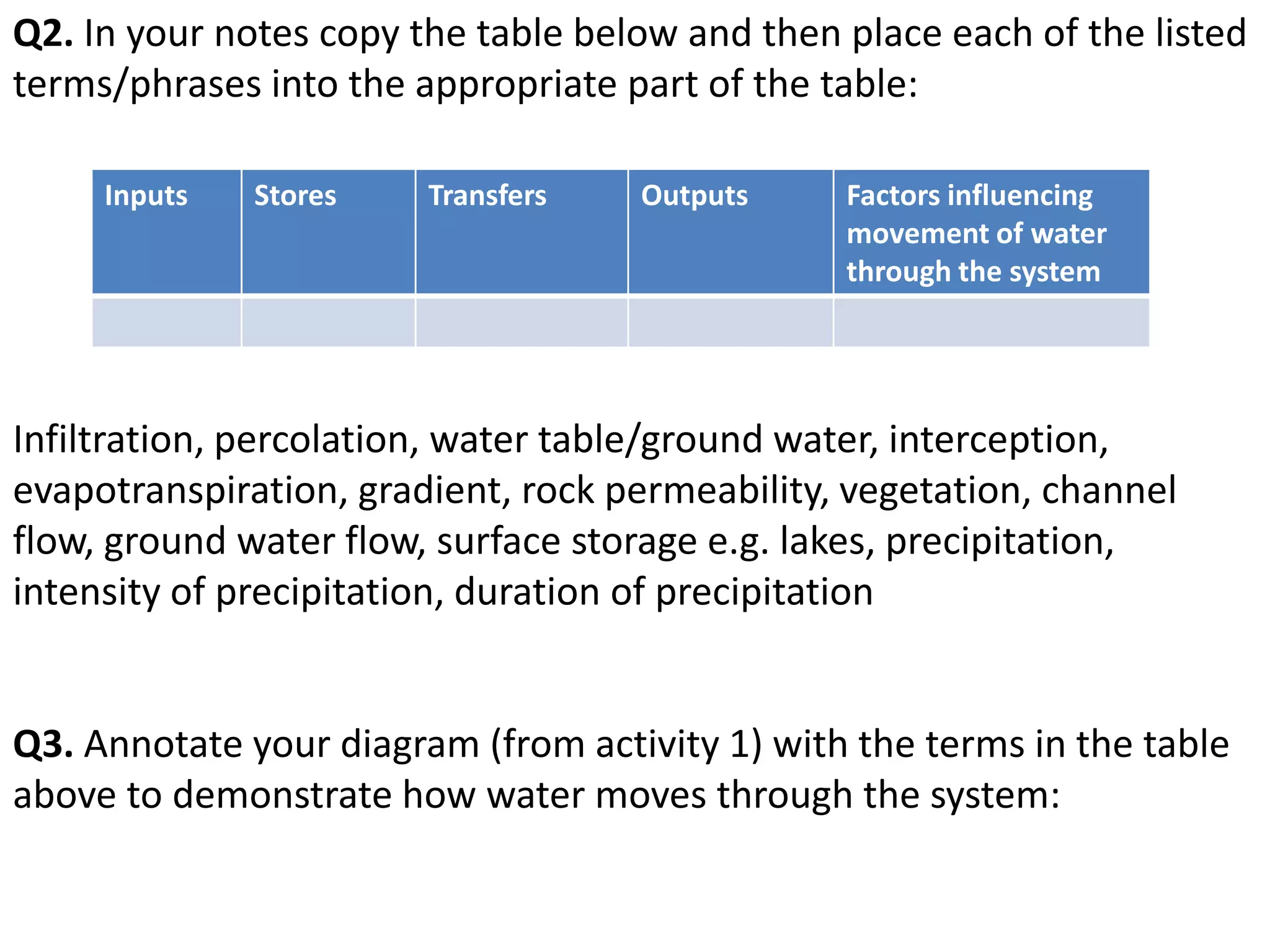 Explaining Floods With Hydrographs Pptx