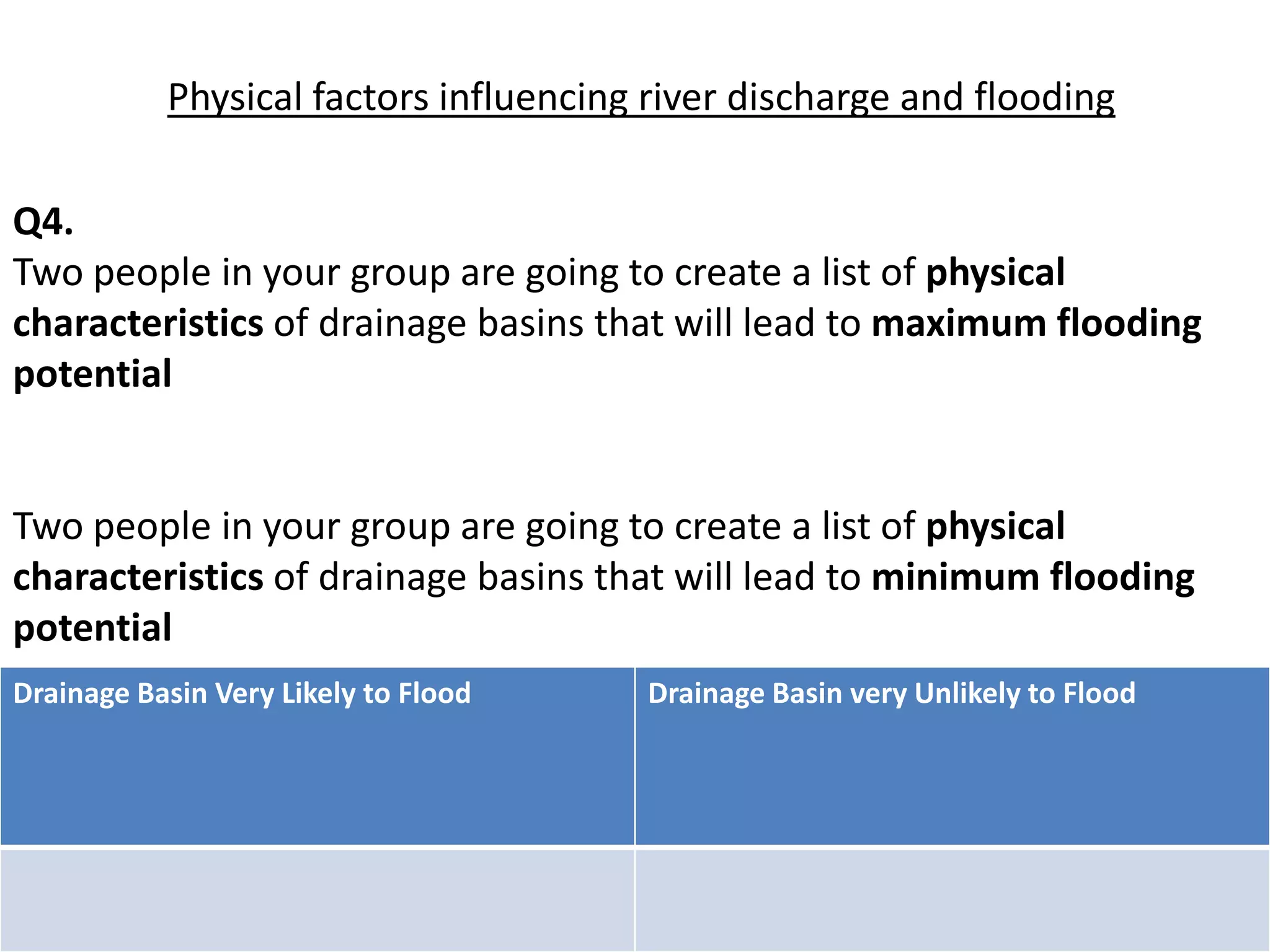 Explaining floods with hydrographs | PPTX
