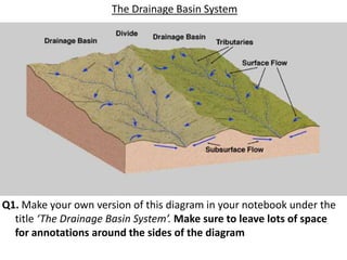 Explaining floods with hydrographs | PPTX
