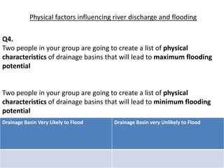 Explaining floods with hydrographs | PPTX
