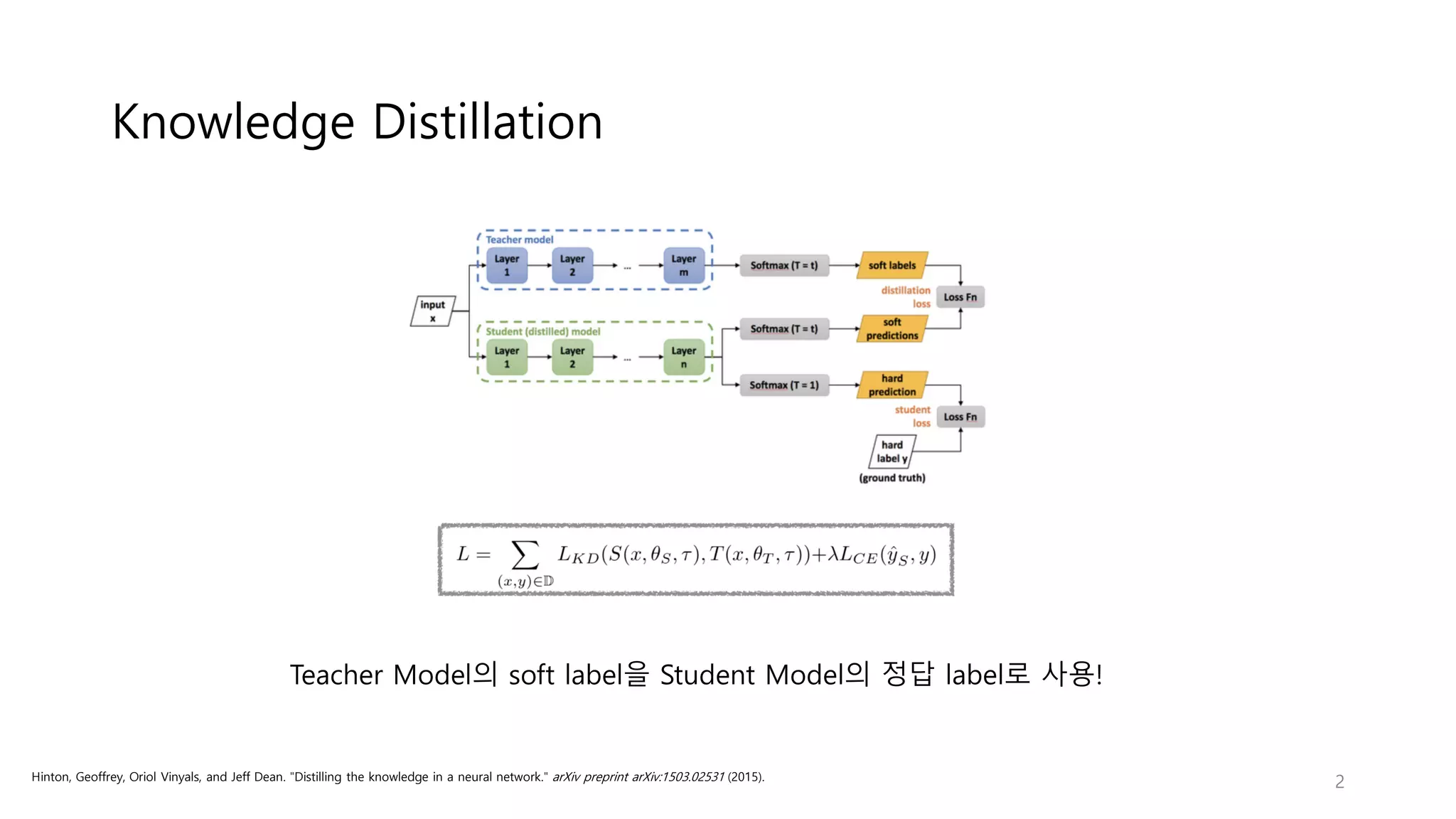 Explaining knowledge distillation | PDF