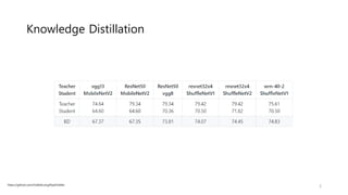 Explaining knowledge distillation | PDF