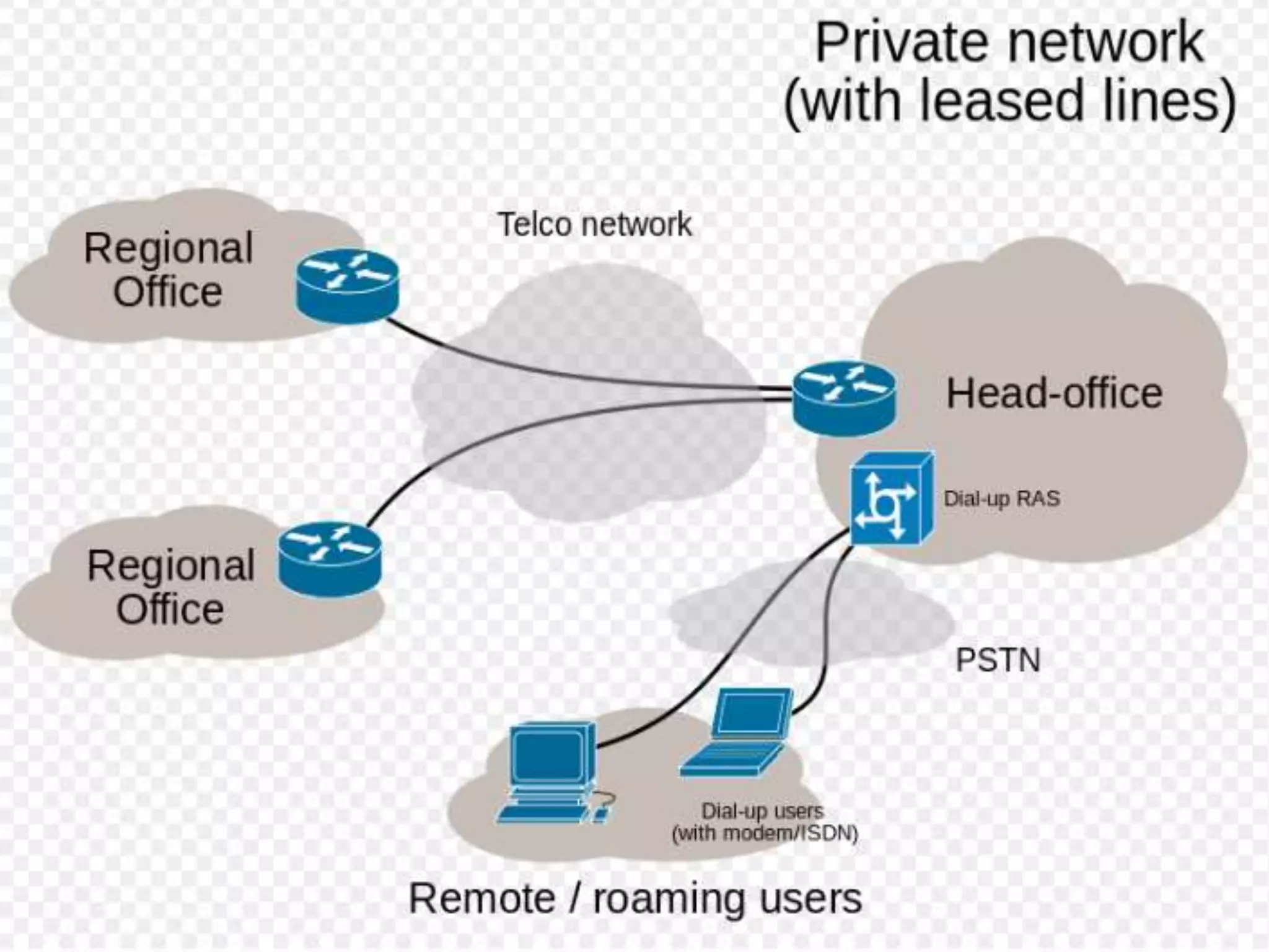 Explaining leased line vs broadband | PPTX | Internet Service Providers ...