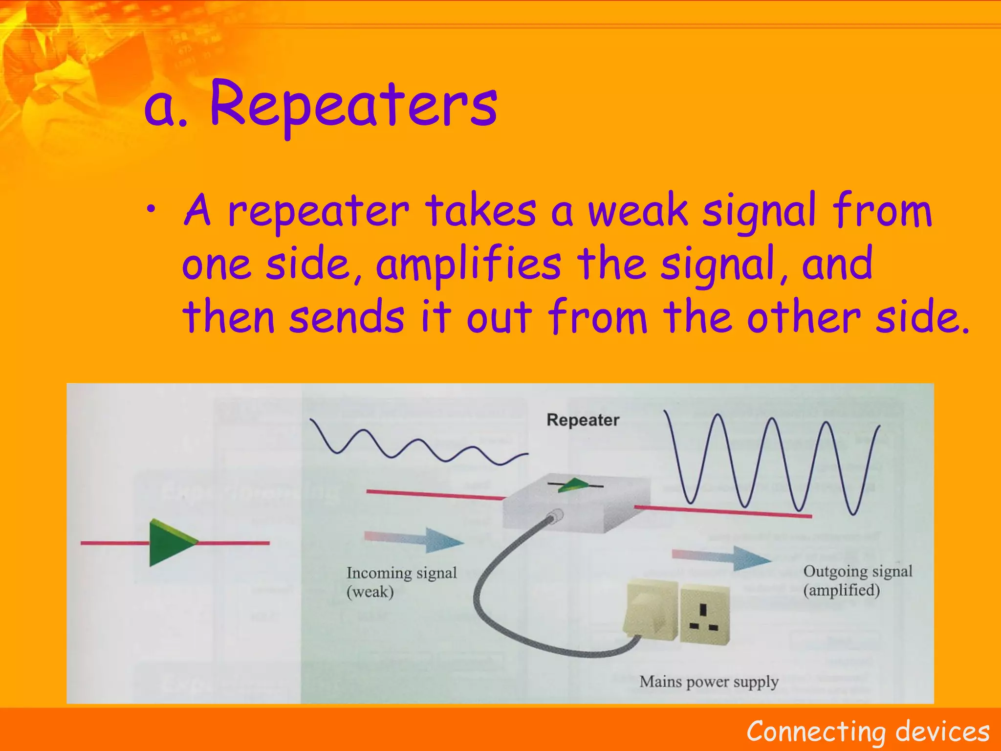 Explaining network hardware | PPT