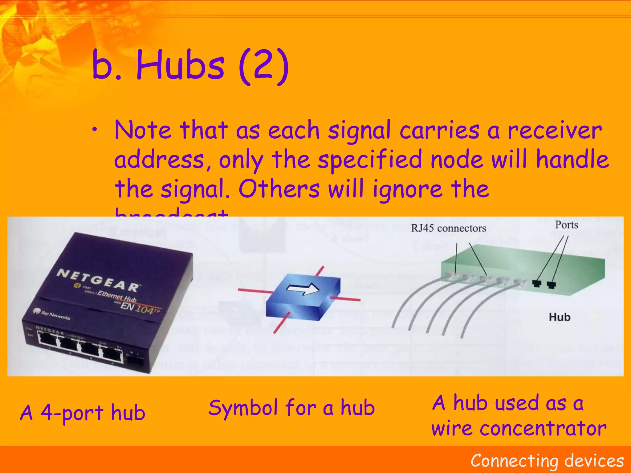 Explaining network hardware | PPT