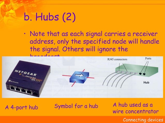 Explaining network hardware | PPT