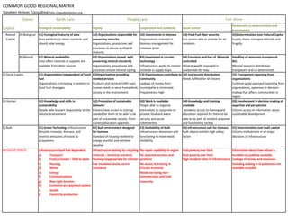 Explaining resilience and how to measure it in your community | PPTX ...