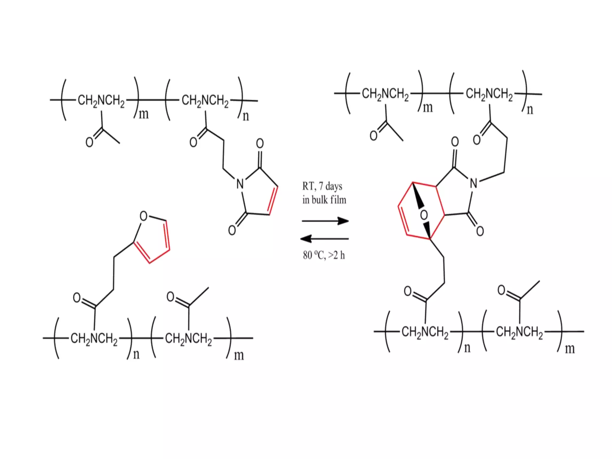 Explaining self healing material | PPTX