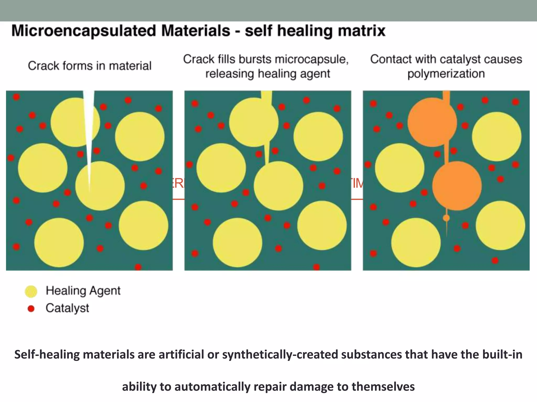 Explaining self healing material | PPTX
