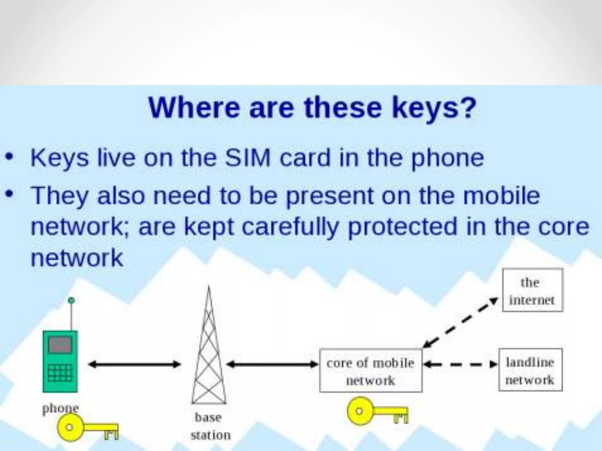 Explaining sim card explained | PPTX