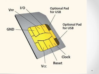 Explaining sim card explained | PPTX