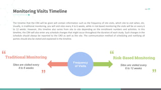 Explaining the Different Types of Routine Monitoring Visits | PPTX