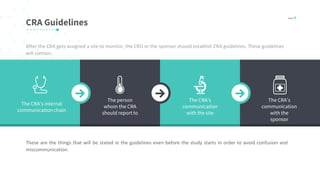 Explaining the Different Types of Routine Monitoring Visits | PPTX