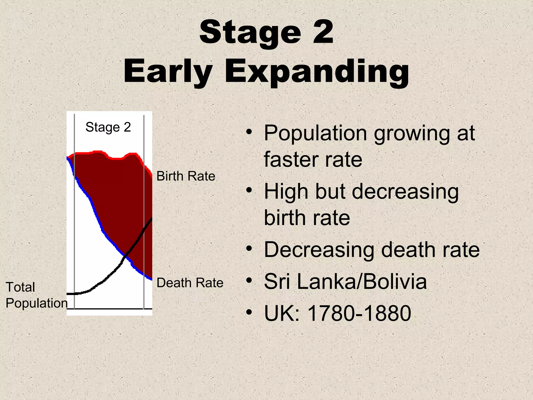 The Demographic Transition Model (DTM) | PPT