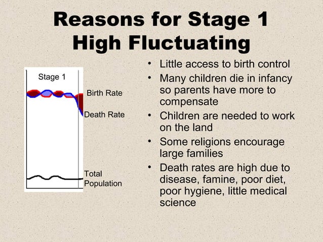 The Demographic Transition Model (DTM) | PPT