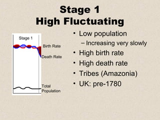 The Demographic Transition Model (DTM) | PPT