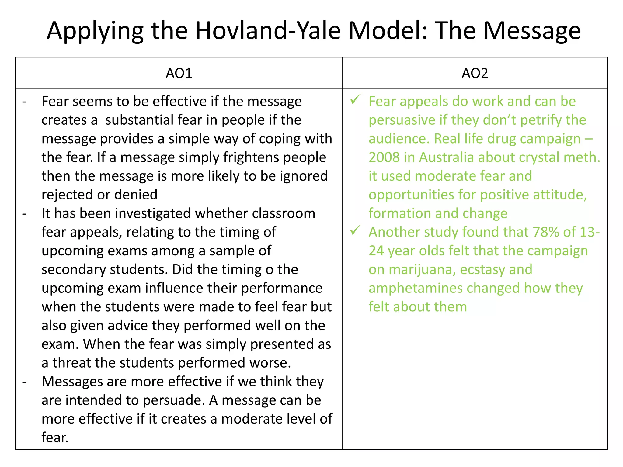 Explaining the persuasive effects of media: Hovland-Yale Model | PPTX