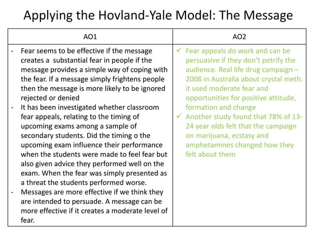 Explaining the persuasive effects of media: Hovland-Yale Model | PPTX