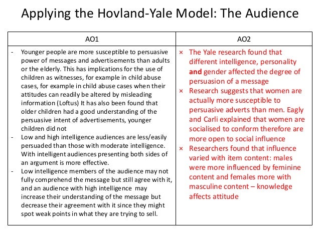 Explaining the persuasive effects of media: Hovland-Yale Model