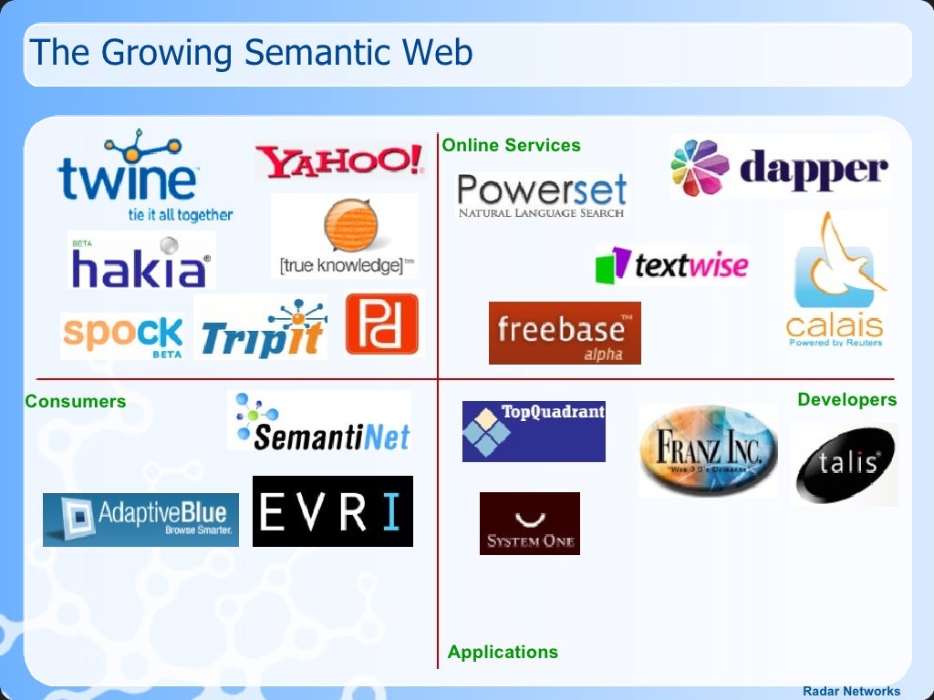 Explaining The Semantic Web