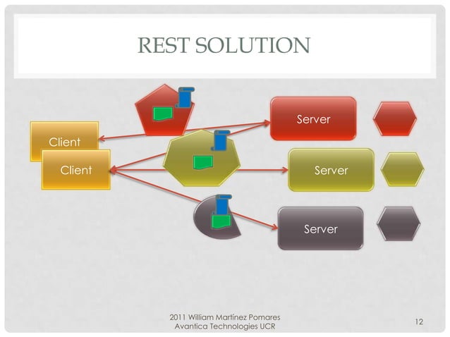 Explaining the SOA/REST impedance mismatch | PPT