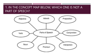 Explaining Visual-Verbal Relationships.pptx