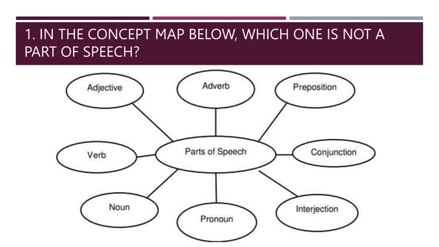 Explaining Visual-Verbal Relationships.pptx