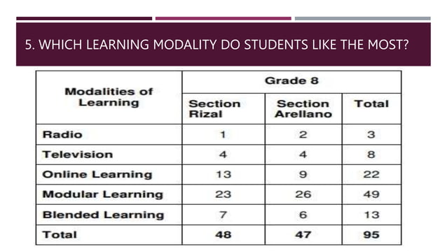 Explaining Visual-Verbal Relationships.pptx