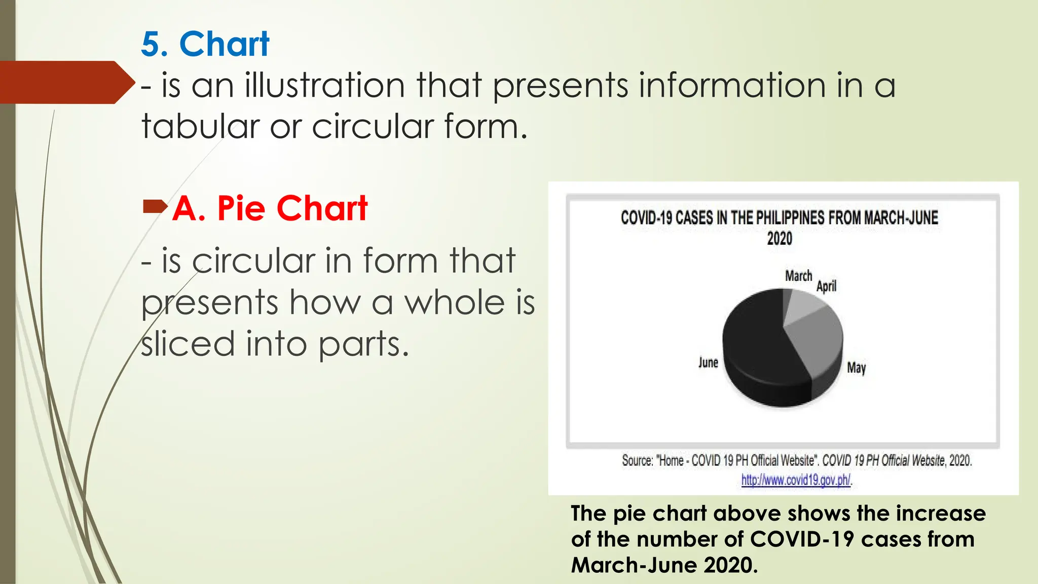 Explaining Visual – Verbal Relationships | PPTX