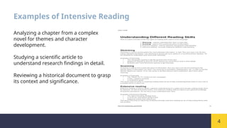 Intensive Reading And Extensive Reading With Examples, Characteristics ...
