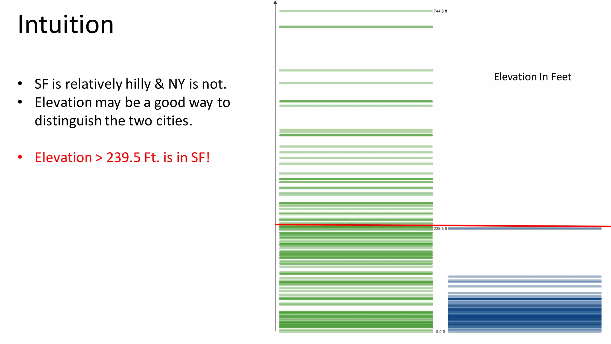Explain Machine Learning Visually | PDF