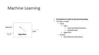 Explain Machine Learning Visually | PDF