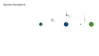 Explain Machine Learning Visually | PDF