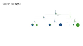 Explain Machine Learning Visually | PDF