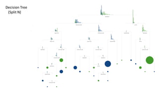 Explain Machine Learning Visually | PDF