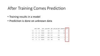 Explain Machine Learning Visually | PDF