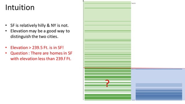 Explain Machine Learning Visually | PDF