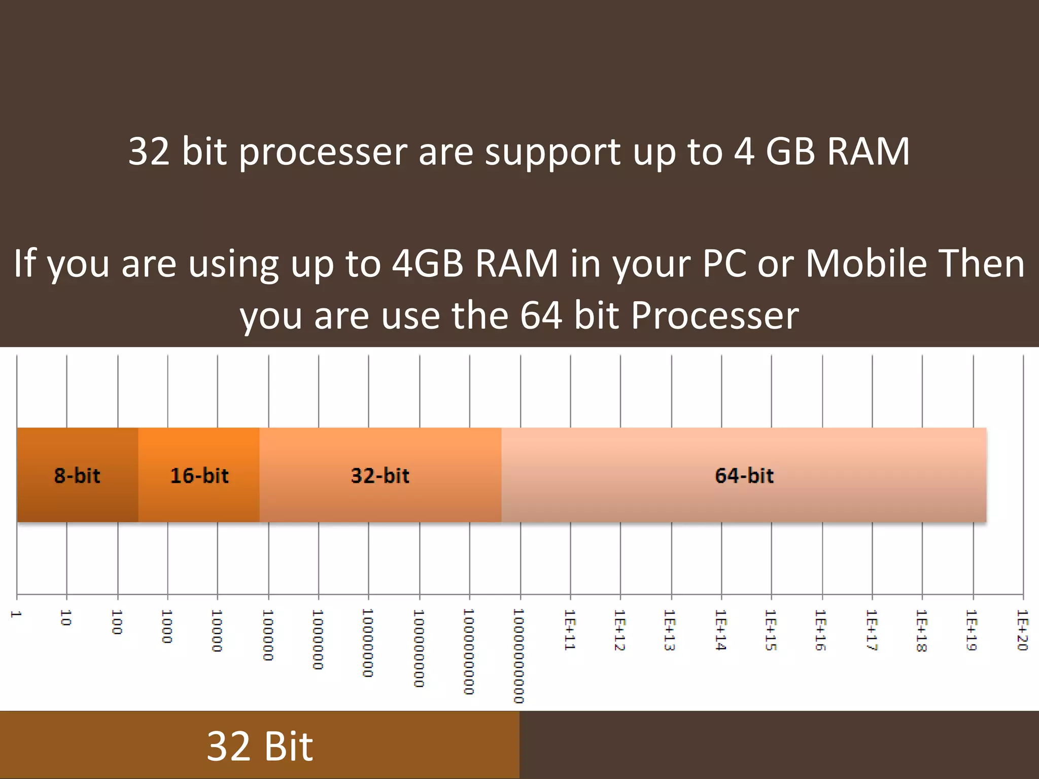 Explainning 32 bit 64 bit processer | PPT