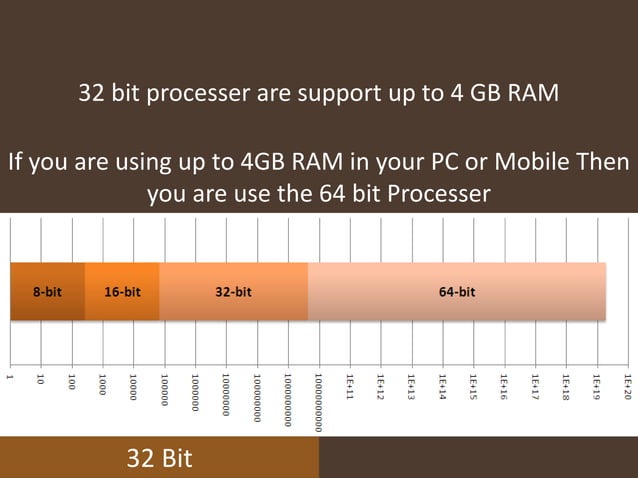 Explainning 32 bit 64 bit processer | PPT